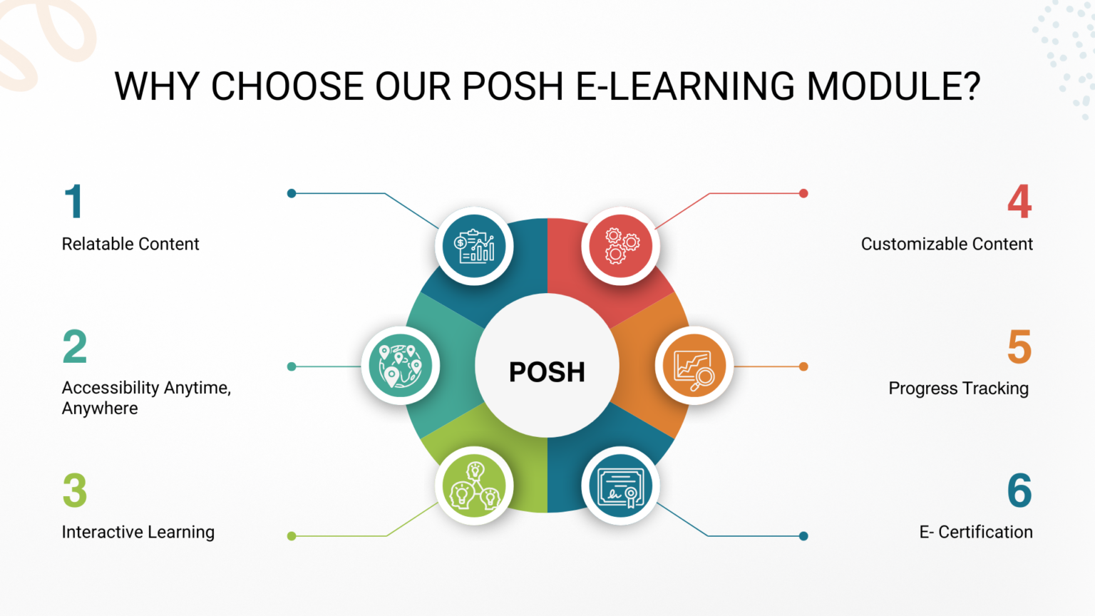 Key features of POSH E-Learning Module - Lex Rikai